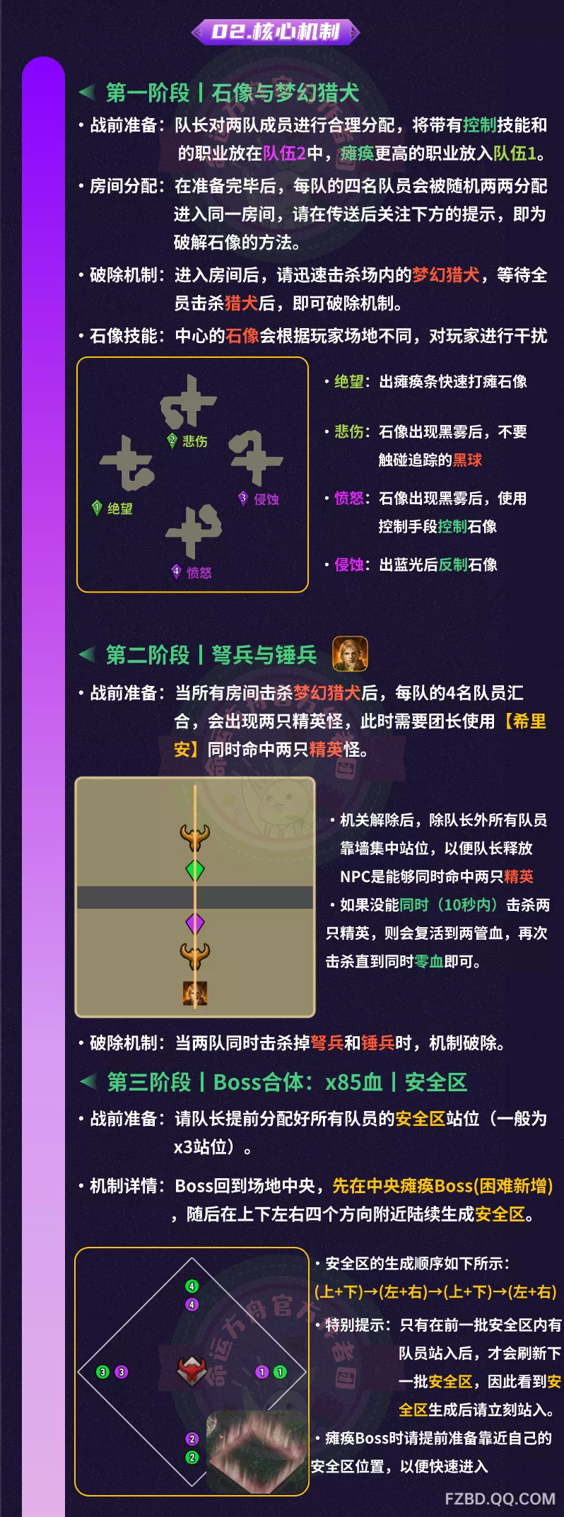 《命运方舟》-【困难梦幻】梦幻降临 困难梦幻军团长P1一图流攻略-玩家论坛-LOSTARK-官方网站-腾讯游戏